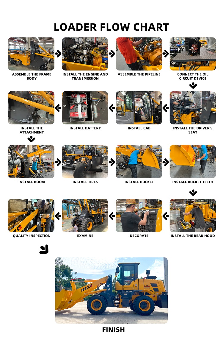 Wheel Loader Professional Manufacturing Process